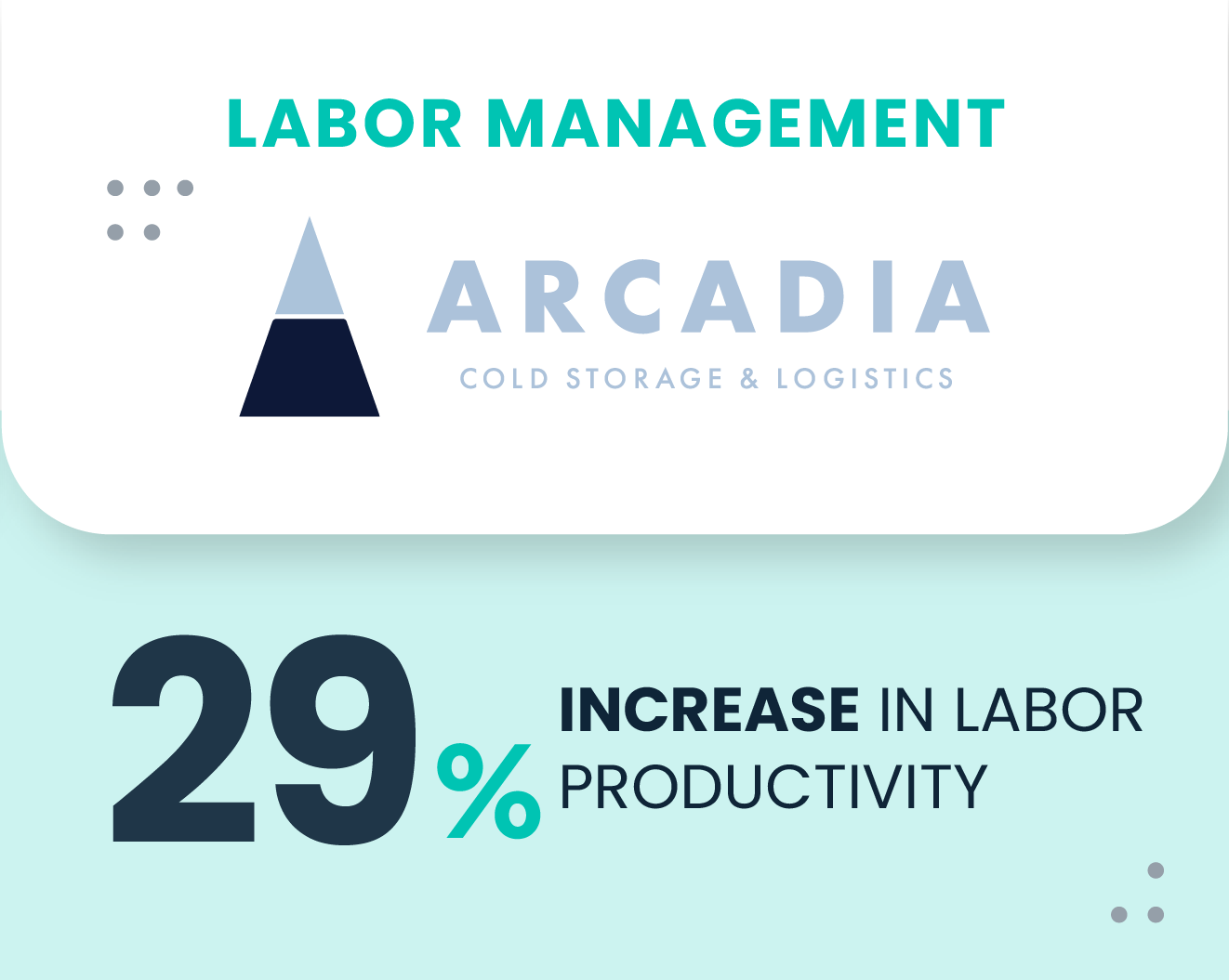 Case Study | Arcadia